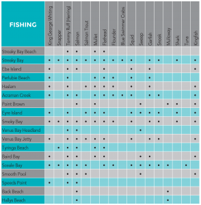Fishing Guide | Streaky Bay | Official Tourism Website